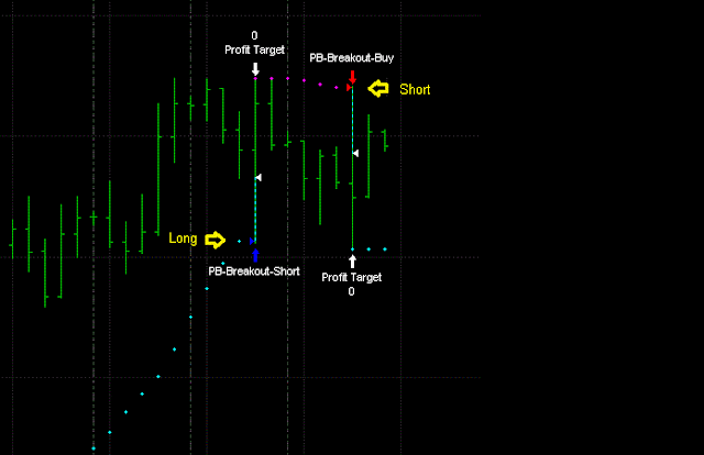 The Forex Parabolic Breakout Trading System