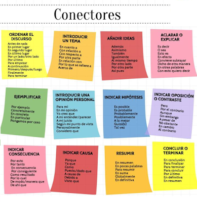 Los Conectores | Razonamiento Verbal