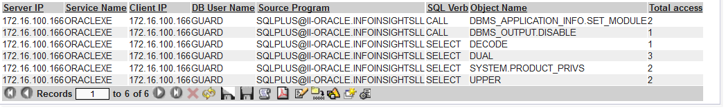 INSIGHTS: Three Basic Reports in Guardium That Always Seem to Be Reused