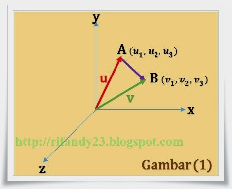 PEMBUKTIAN RUMUS DAN TEOREMA HASIL KALI TITIK PADA VEKTOR ~ Rifandy Blog