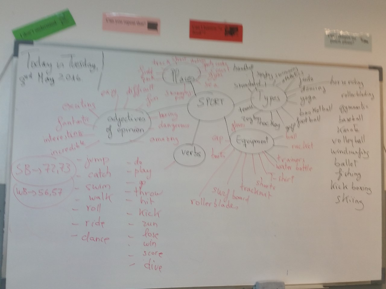 englishwithmaica: UNIT 6. VOCABULARY. SPORT MINDMAP