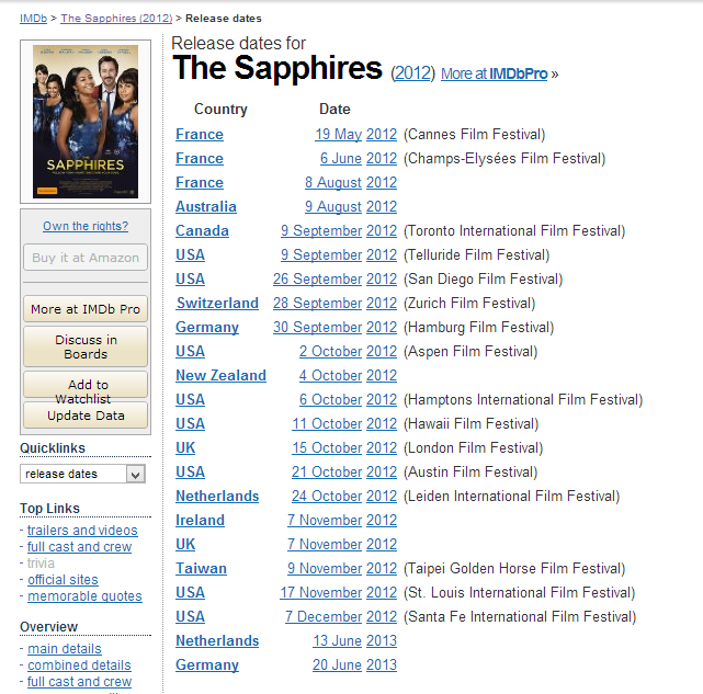 Film Studies: Film Tracking Assignment - The Sapphires