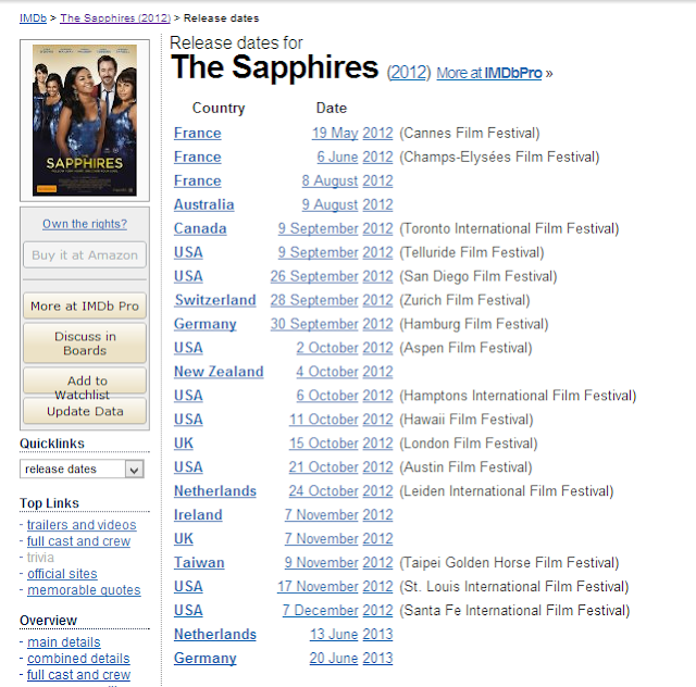 Film Studies: Film Tracking Assignment - The Sapphires