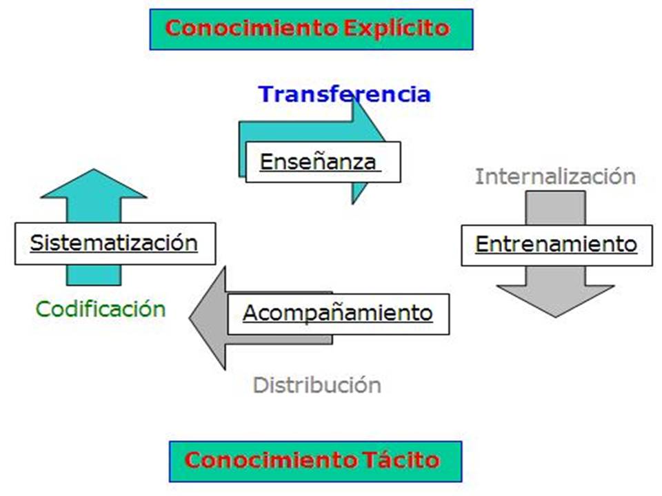 Gestion Del Conocimiento