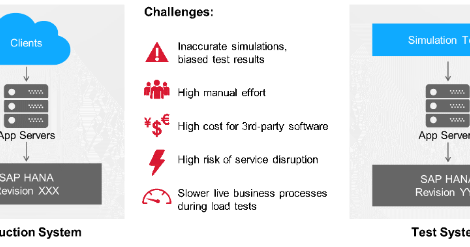 SAP HANA Tutorial, Material and Certification Guide