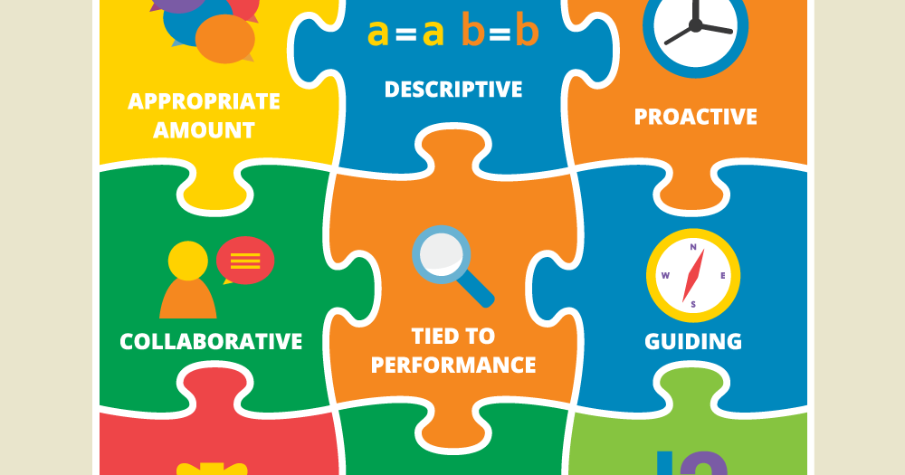 Growth Mindset And Feedback Cats 21 Components Of Effective Feedback 