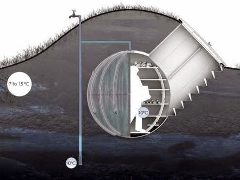 The Flying Tortoise: The Groundfridge. A Simple Back To Basics Storage ...