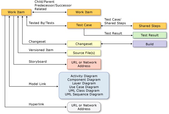 Techforum Team Foundation Server Tfs