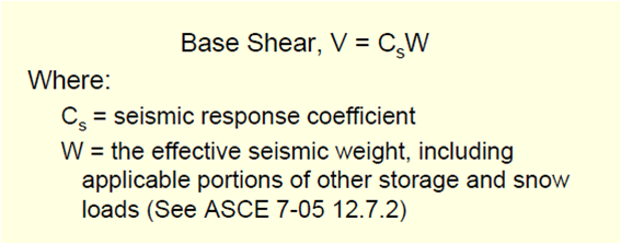Engineer's Standpoint: Beginner's Guide to Structural Analysis/Mechanics