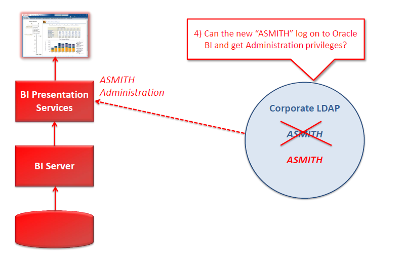 OBIEE10G & 11G Knowledge Sharing: Global Unique Identifiers (GUIDs) in ...