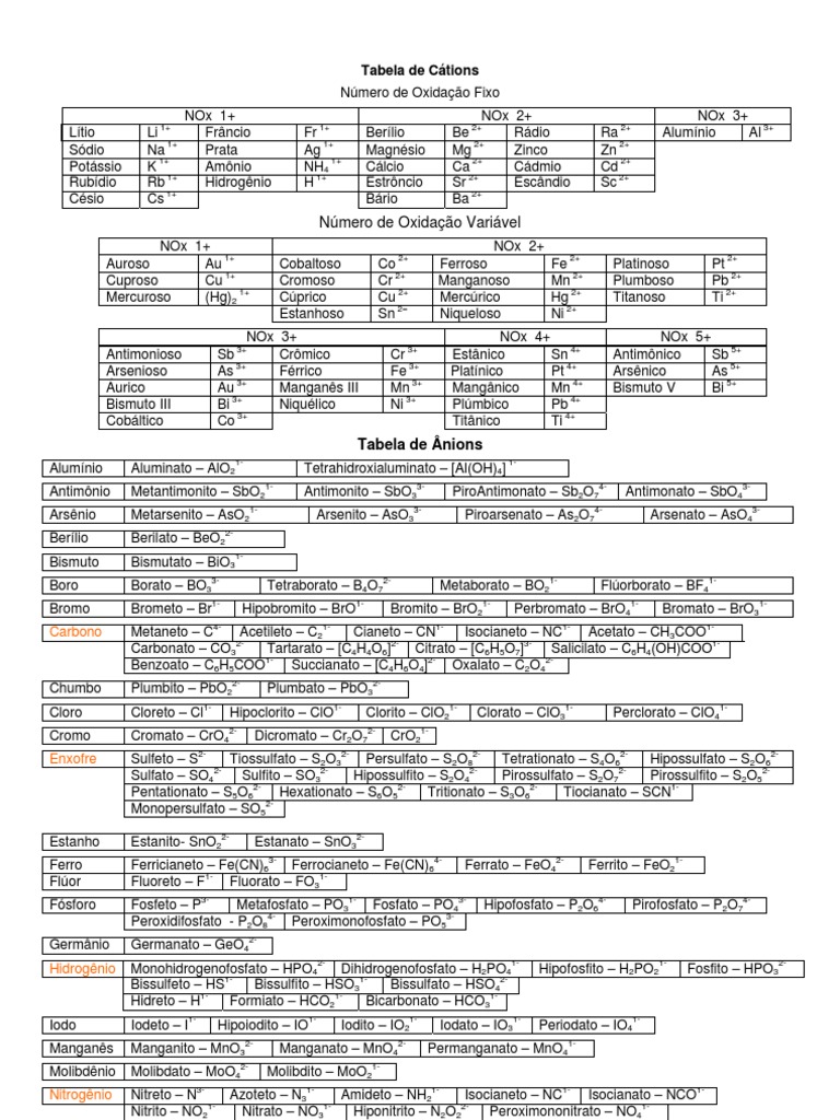 tabela de nox - wood scribd braxin