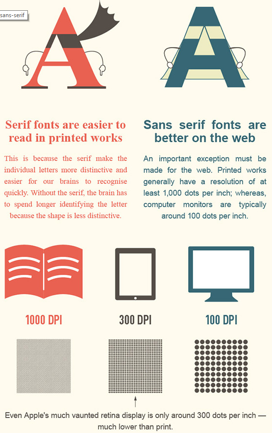 Serif Vs San Serif usage in webpage - Anoosha's blog