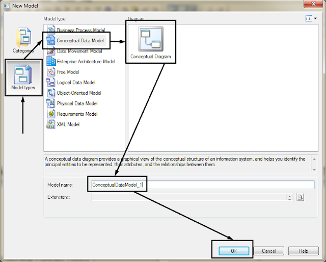 Membuat CDM atau Conceptual Data Model di PowerDesigner | Anan Bahrul Khoir