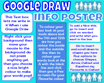 Suliasi: Google Draw Info Poster