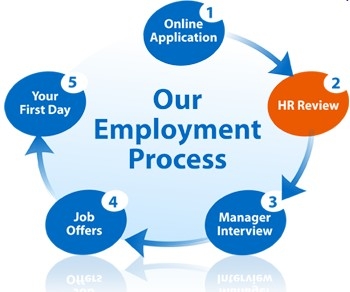 Success Finding A Job: October 2012