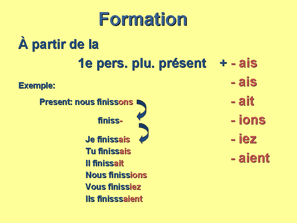 AFTex Notre Petit Monde: L'imparfait