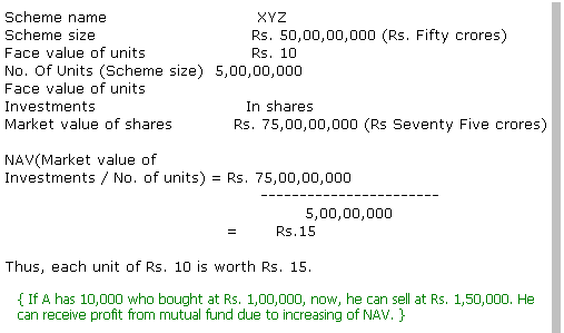 Mutual Funds Accounting ( Simplified ) | Accounting Education