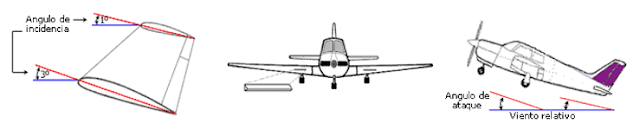 AERODINÁMICA: LA CAPA LÍMITE