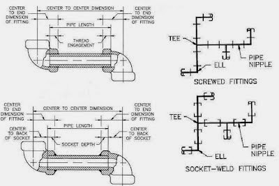 BELAJAR FITTING DAN KOMPONENNYA ( LEARN ABOUT FITTING ) | Baut Baja dan ...