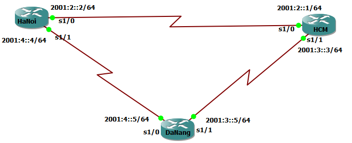 Giao thức định tuyến RIPng trong IPv6 | Tin học ứng dụng
