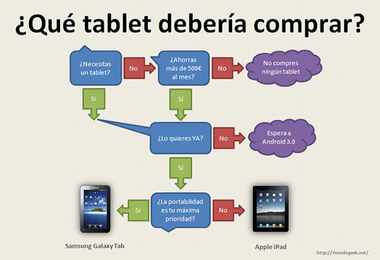 LA TABLET DE LA ACTUALIDAD: DESCRIPCION Y FUNCIONES DE UNA TABLET