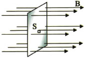PHYSIC LESSONS: ΜΑΓΝΗΤΙΚΗ ΡΟΗ