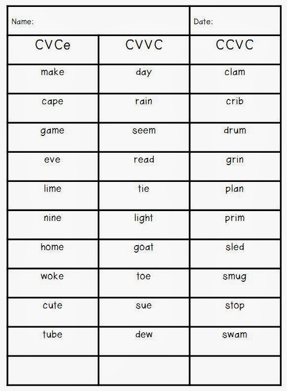 Teach child how to read: Phonics Assessment Checklist
