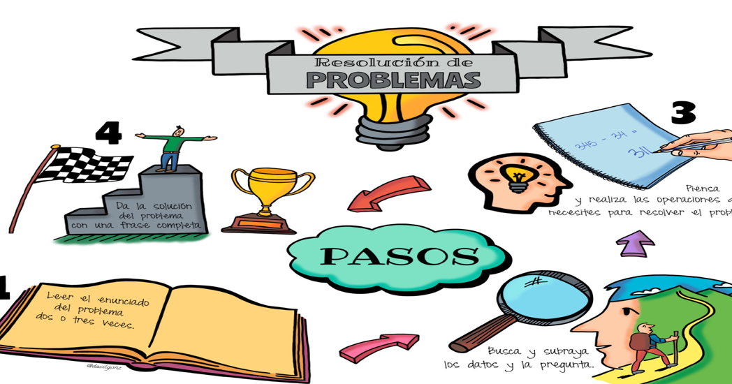 RESOLVIENDO PROBLEMAS CON OPERACIONES BÁSICAS QUINTO: RESOLUCION DE ...