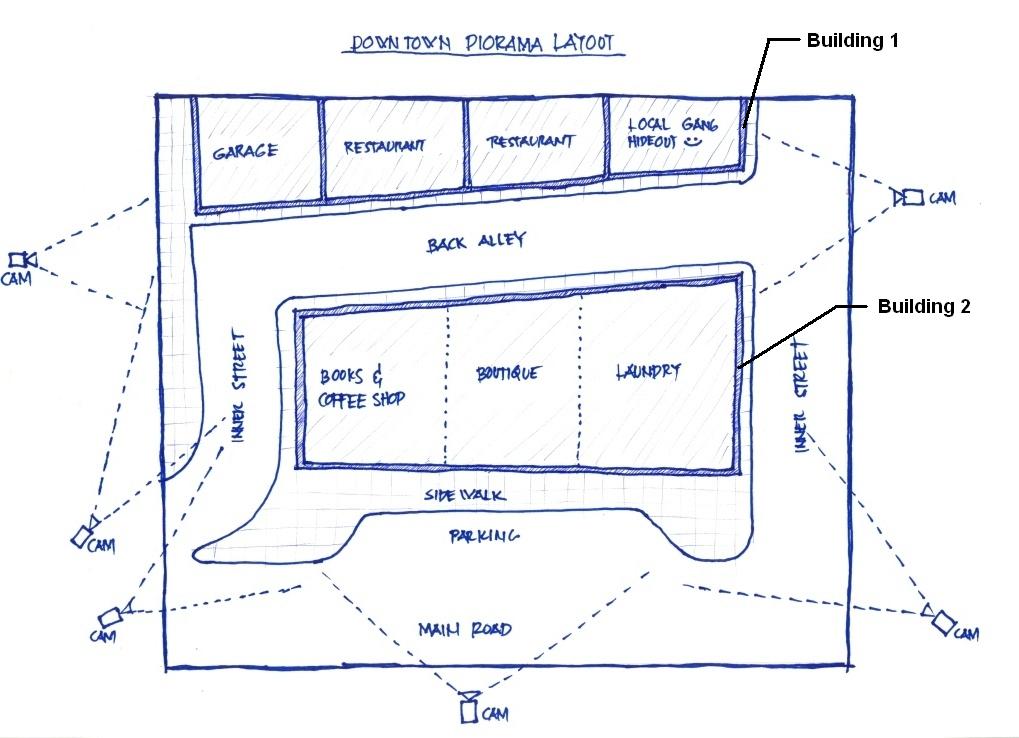 reddiorama: Downtown Diorama Part 01 (introduction / concept),