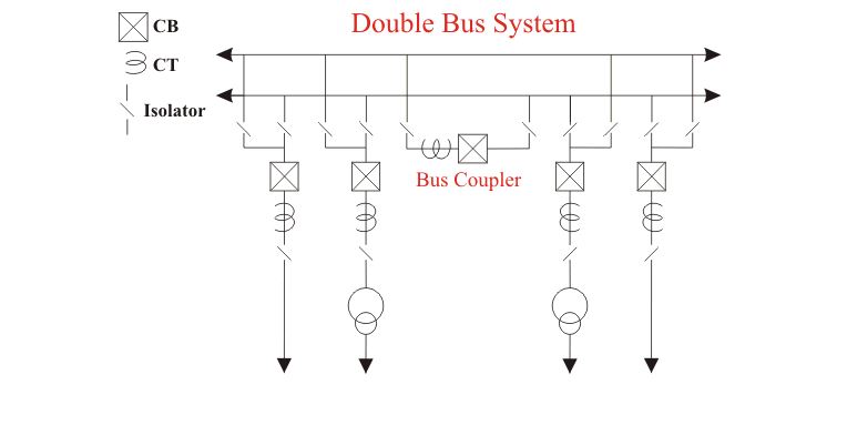Electrical bus -bar and types of bus - bar arrangements and its ...