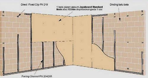 Konstruksi Bangunan Gedung: Penutup Dinding