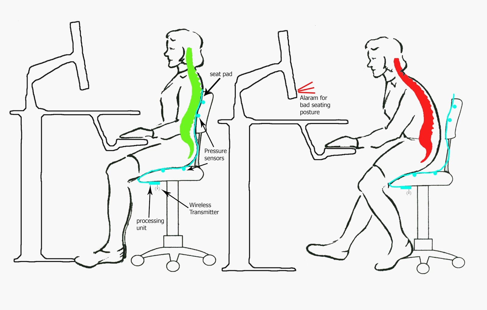 Posture Can Trigger Low Back Pain ! - Esoes Life