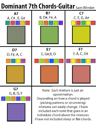 Sam Winder: Color Music Charts