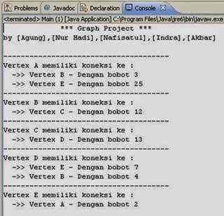 EXPIDISISELERA: GRAPH PADA JAVA