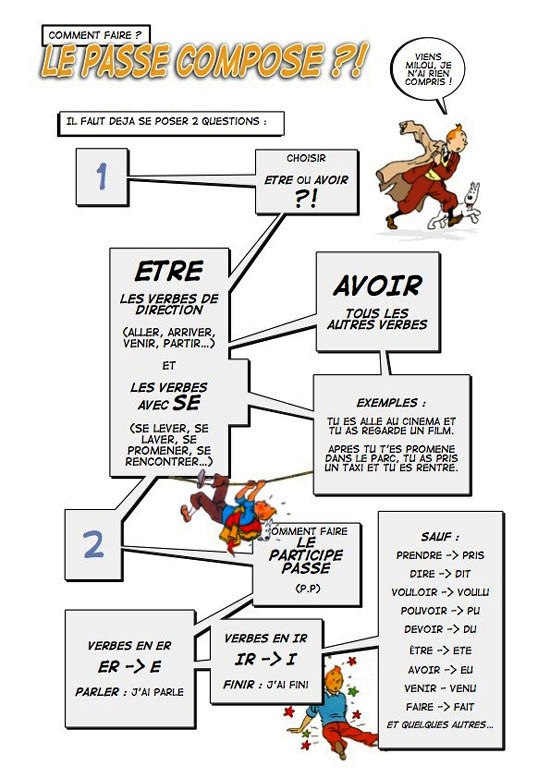 FLE en ESO: Voilà une image utile pour le Passé composé