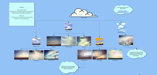 Ms. Camp's Class: Inspiration Diagram