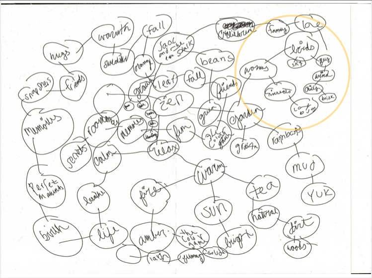 Mind map zen - Qasbf