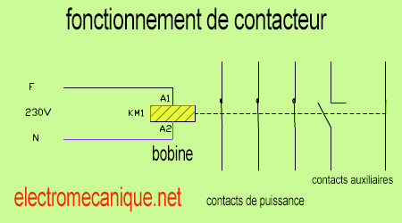 contacteur fonctionnement | electromecanique