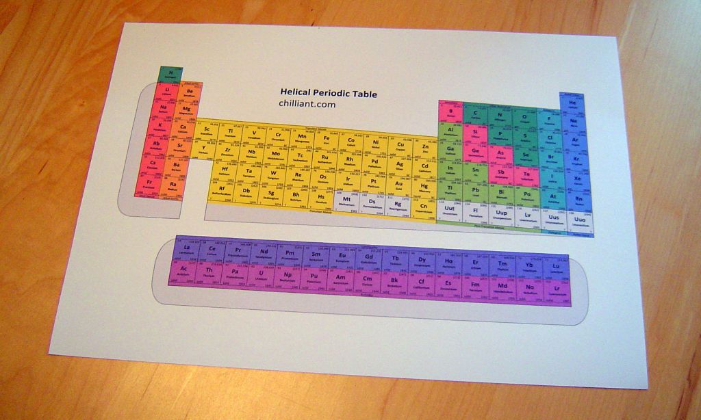 chilliant: Helical Periodic Table