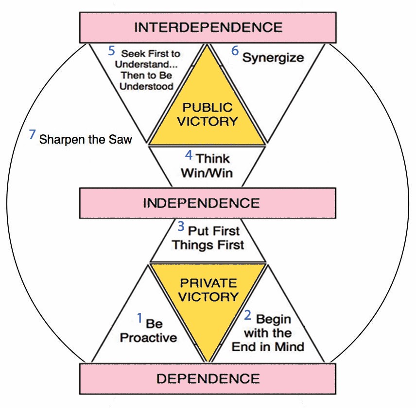 JESSICA creative.DUNNING: '...and it's sweet, sweet, Sweet (Public ...