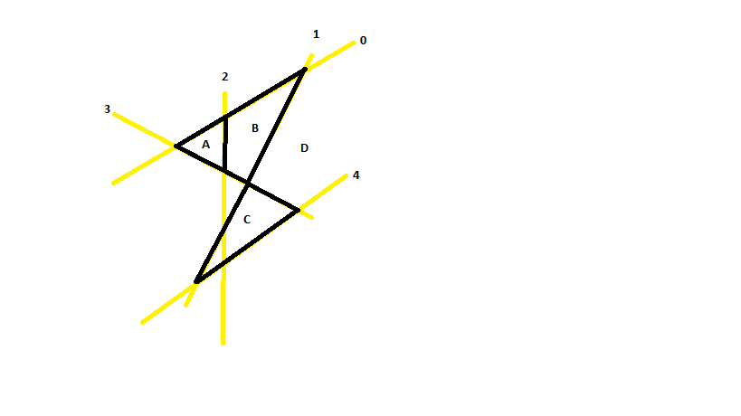 sidedness geometry: 2012