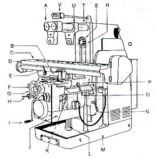 MESIN MILLING ~ TEKNIK MESIN ZONE