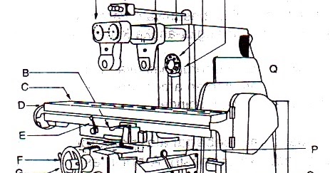 MESIN MILLING ~ TEKNIK MESIN ZONE