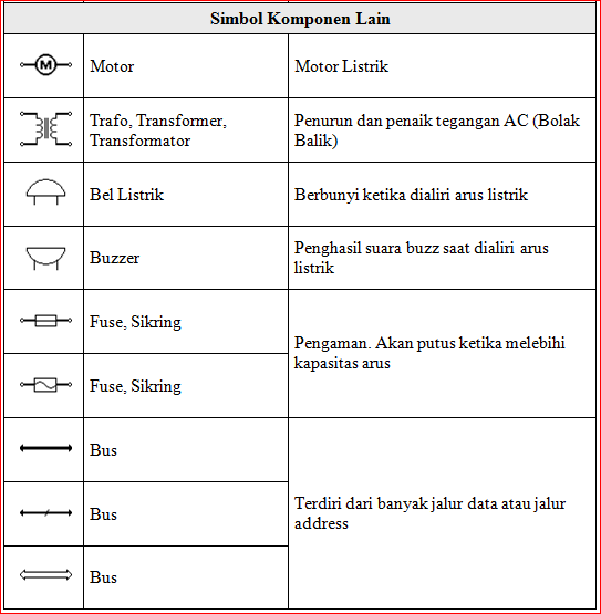 amoeba: Daftar Kumpulan Simbol Komponen Listrik dan Elektronika