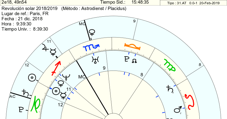 Coaching Astral®: La importancia de recibir el Sol cuando vuelve a la ...