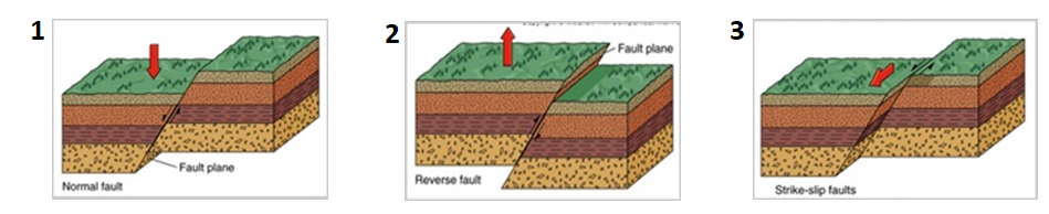 TEKTONISME - Belajar Geografi