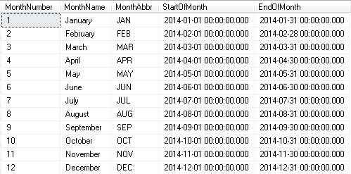 Another BI & Programming Blog - Jason Yousef