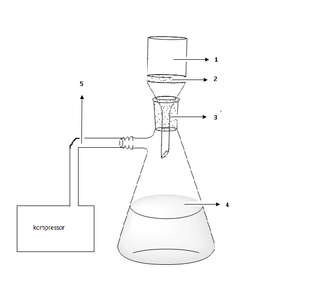 Blognya Pecinta Kimia: Sintesis Dibenzilidinaseton