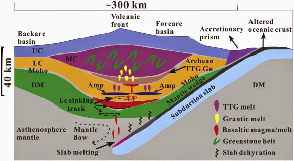 The Dragon's Tales: Evidence of Continental Growth in the North China ...