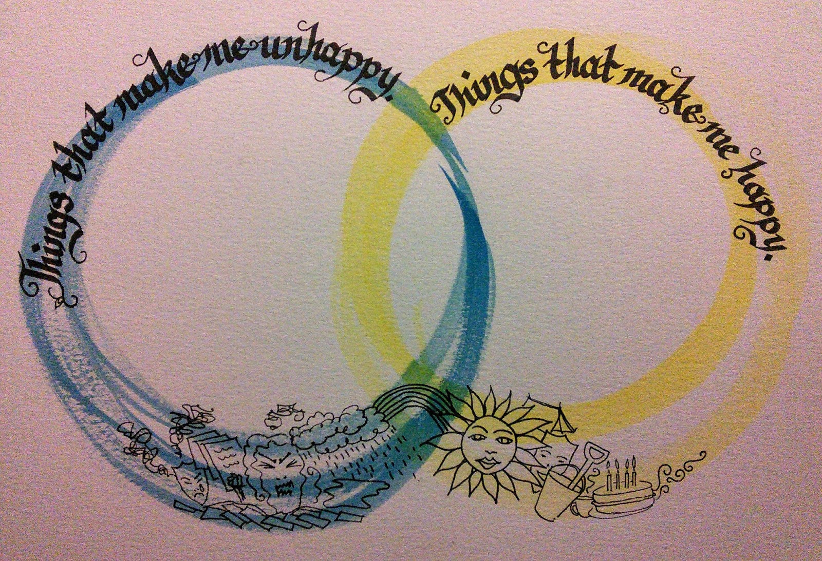 Create A Drawing A Day: Happiness diagram!